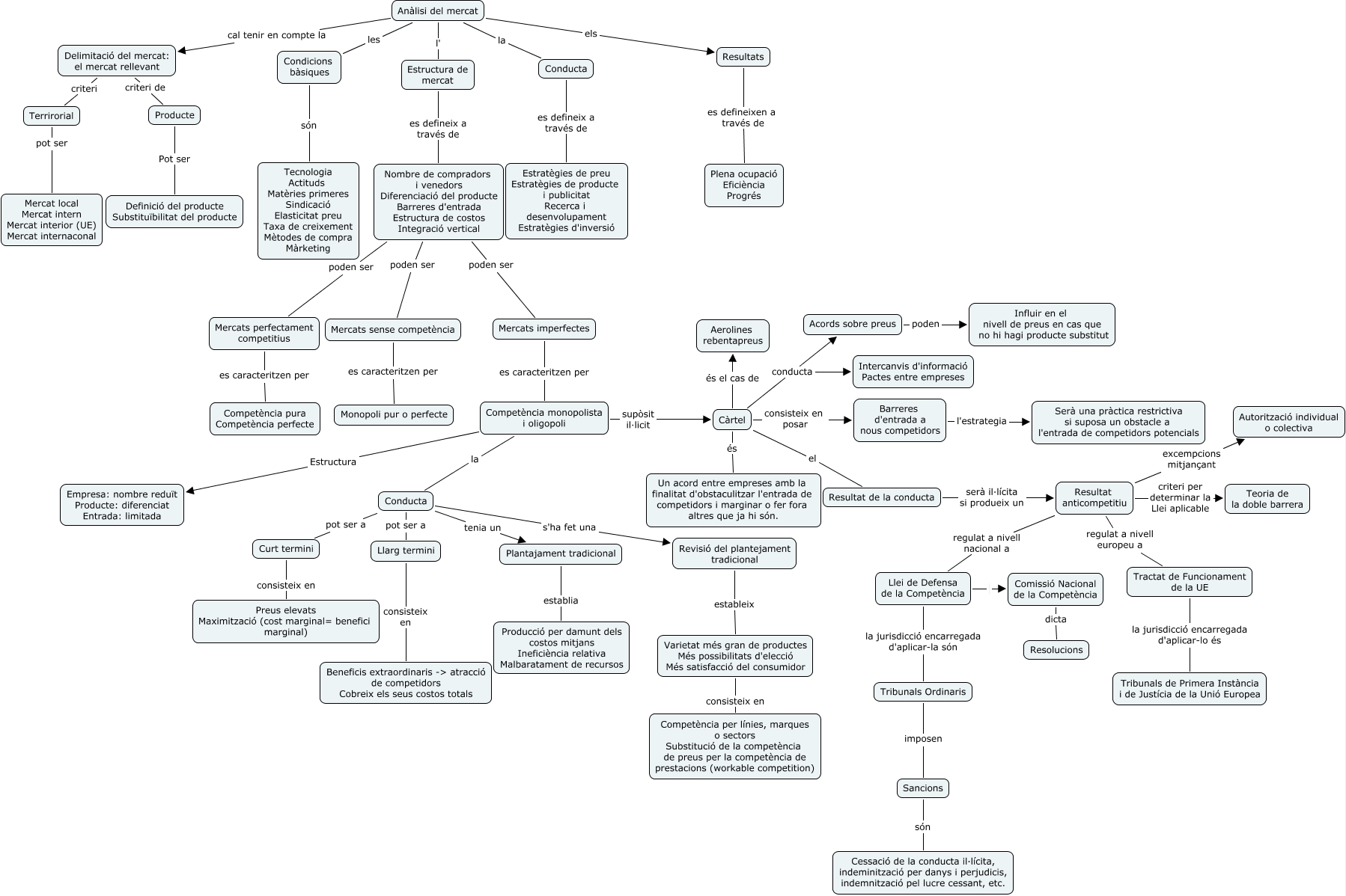 Escenari 4 Aerolinies Rebentapreus
